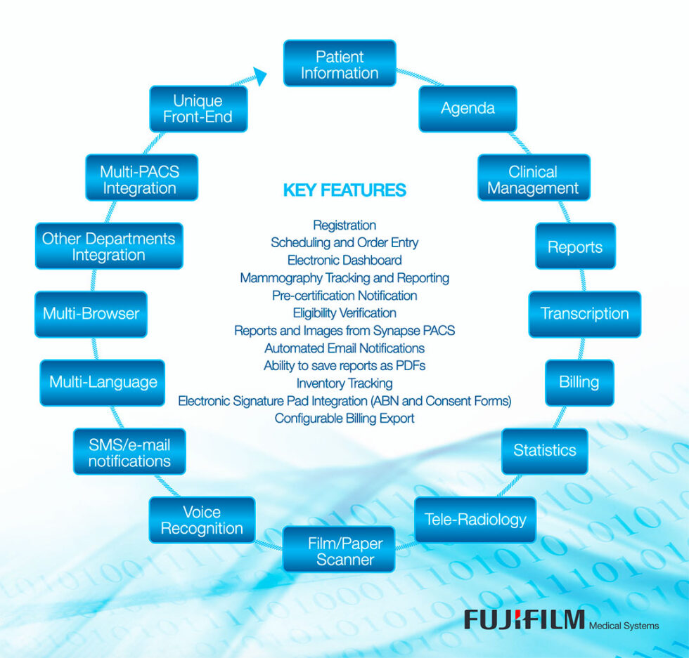 Sistmas de PACS Fuji México Synapse Imagenes Estudios en Línea