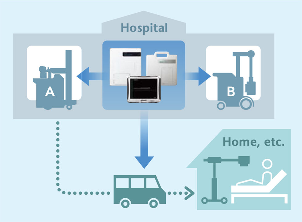 Panel Detector Plano FDR D-EVO Radiología Digital Fuji México